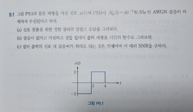 Solved Suppose that the signal S(t) with the waveform shown | Chegg.com