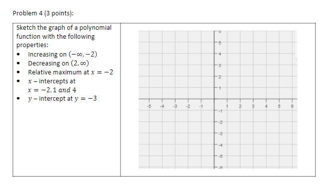 Solved Problem 1 (2 points): Sketch a cubic function (third | Chegg.com