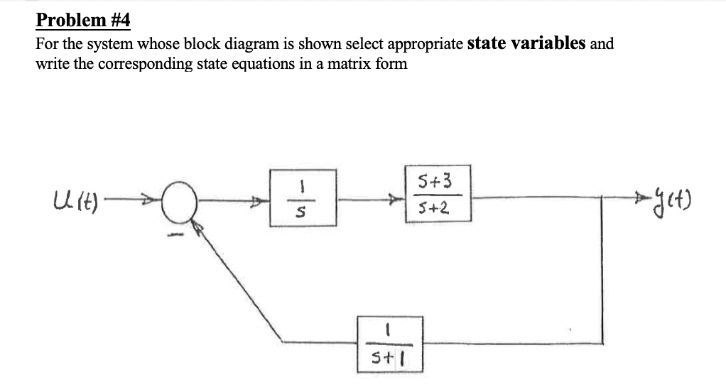 Solved Problem #4 For the system whose block diagram is | Chegg.com