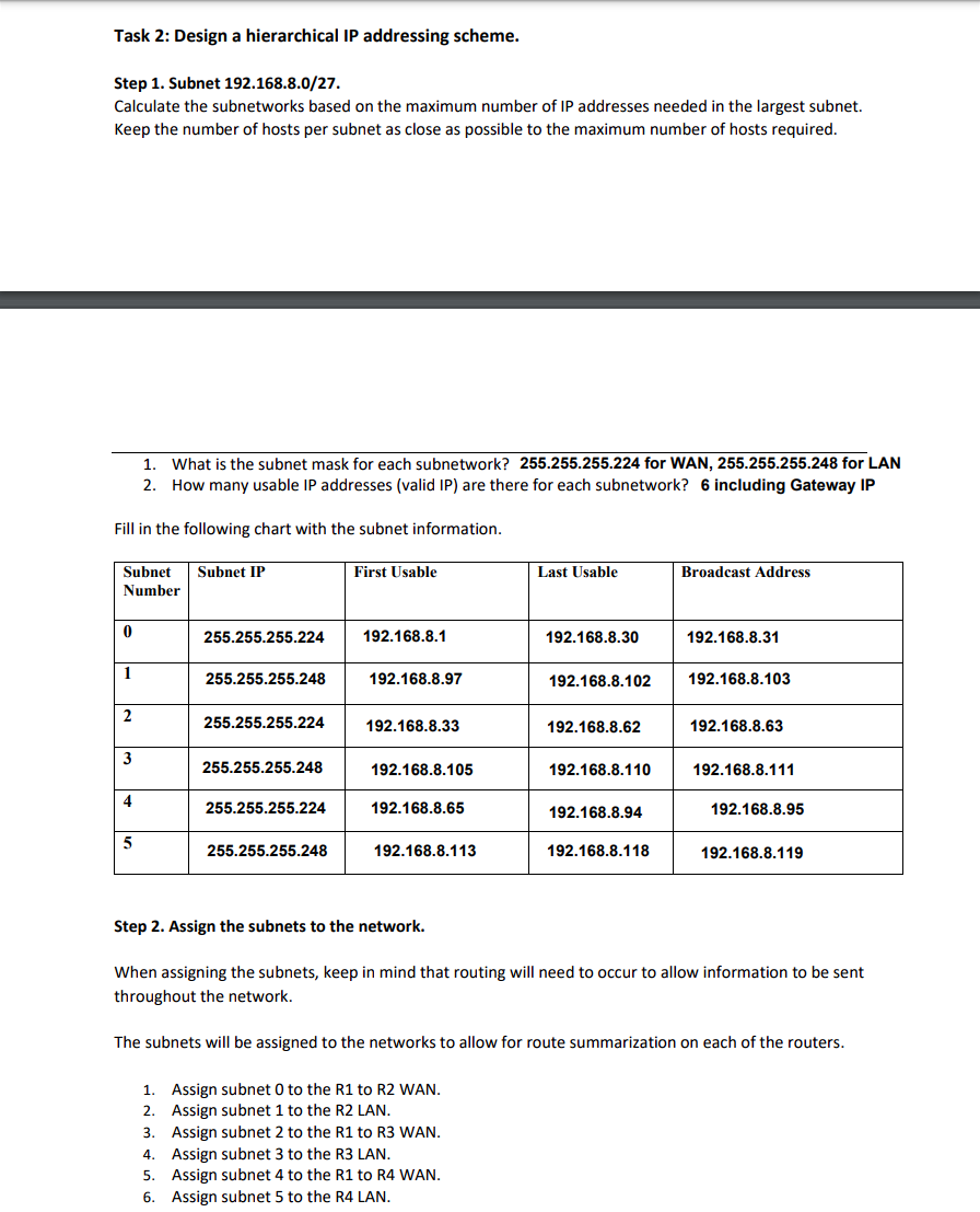 Solved Task 2: Design a hierarchical IP addressing scheme. | Chegg.com