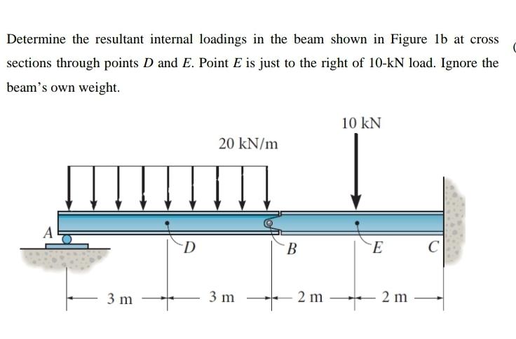 Solved Determine the resultant internal loadings in the beam | Chegg.com