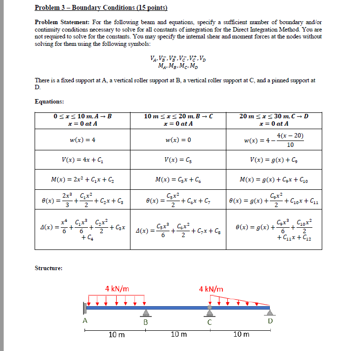 Solved Problem 3 – Boundary Conditions (15 points) Problem | Chegg.com