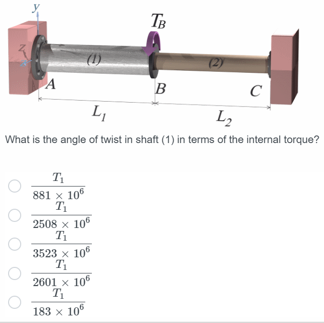 [Solved]: The torsional assembly as shown in the figure cons