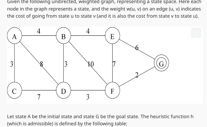 Solved Given the following undirected, weighted graph, | Chegg.com