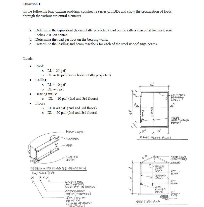 Solved Question 1: In the following load-tracing problem, | Chegg.com