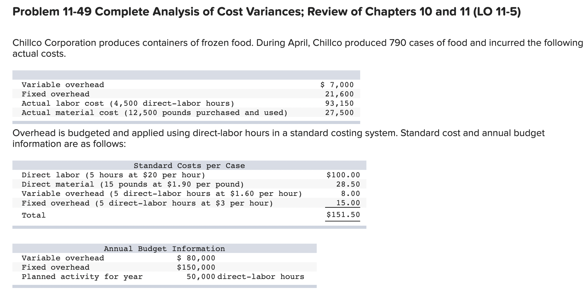 Solved Problem 11-49 Complete Analysis of Cost Variances; | Chegg.com
