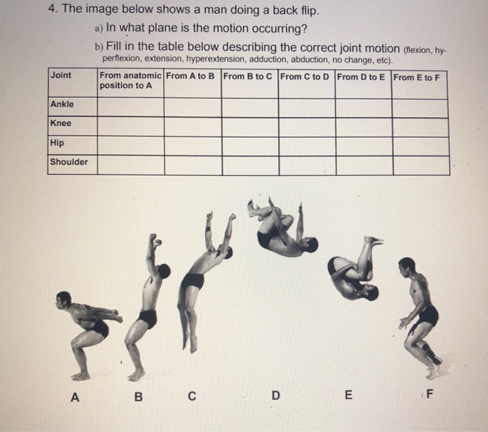 Solved The image below shows a man doing a back flip. In | Chegg.com