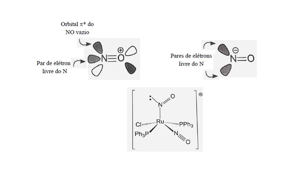 The NO + nitrosonium ion is isoelectronic to CO. Most | Chegg.com