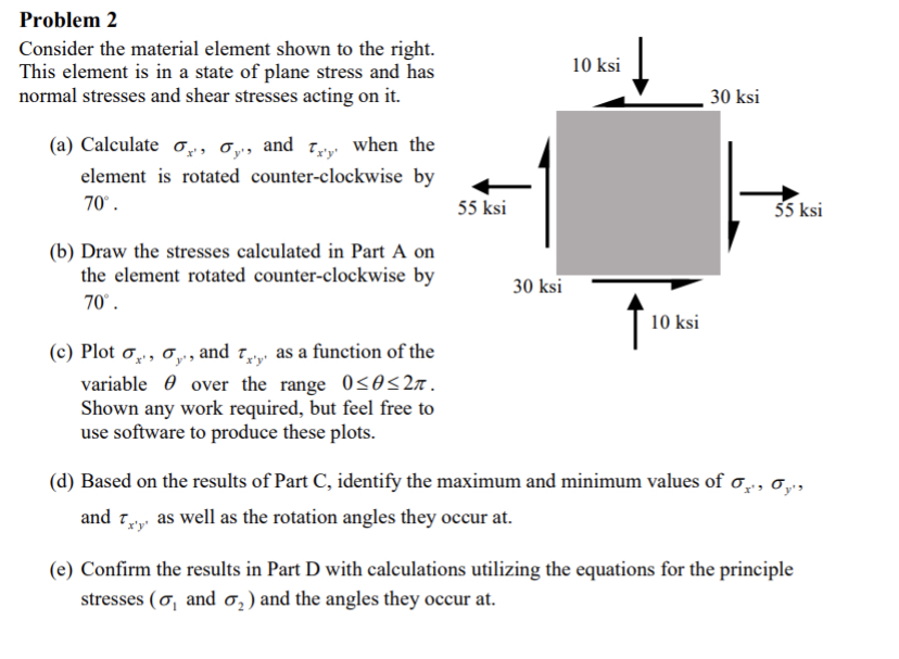 Solved Problem 2Consider the material element shown to ﻿the | Chegg.com