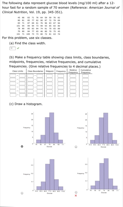 Solved The following data represent glucose blood levels | Chegg.com