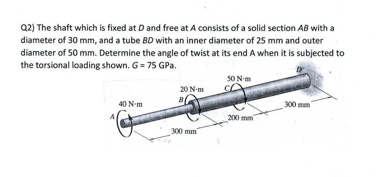 Solved Q2) The shaft which is fixed at D and free at A | Chegg.com