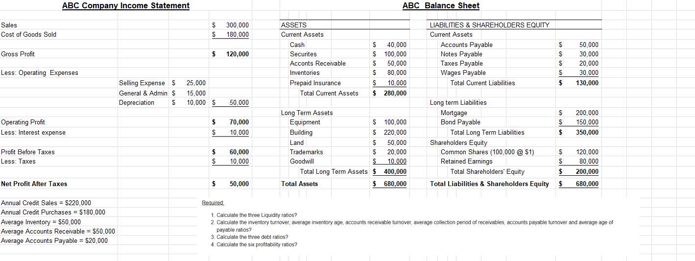 Solved ABC Company Income Statement ABC Balance Sheet Sales | Chegg.com