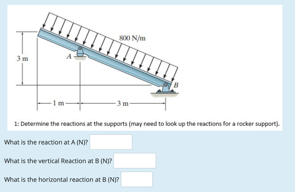 Solved 800 N/m 3 m 1 m 3 m 1: Determine the reactions at the | Chegg.com
