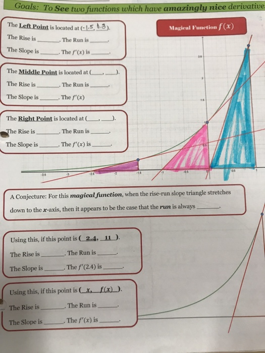 Solved Goals: To See two functions which have amazingly nice | Chegg.com