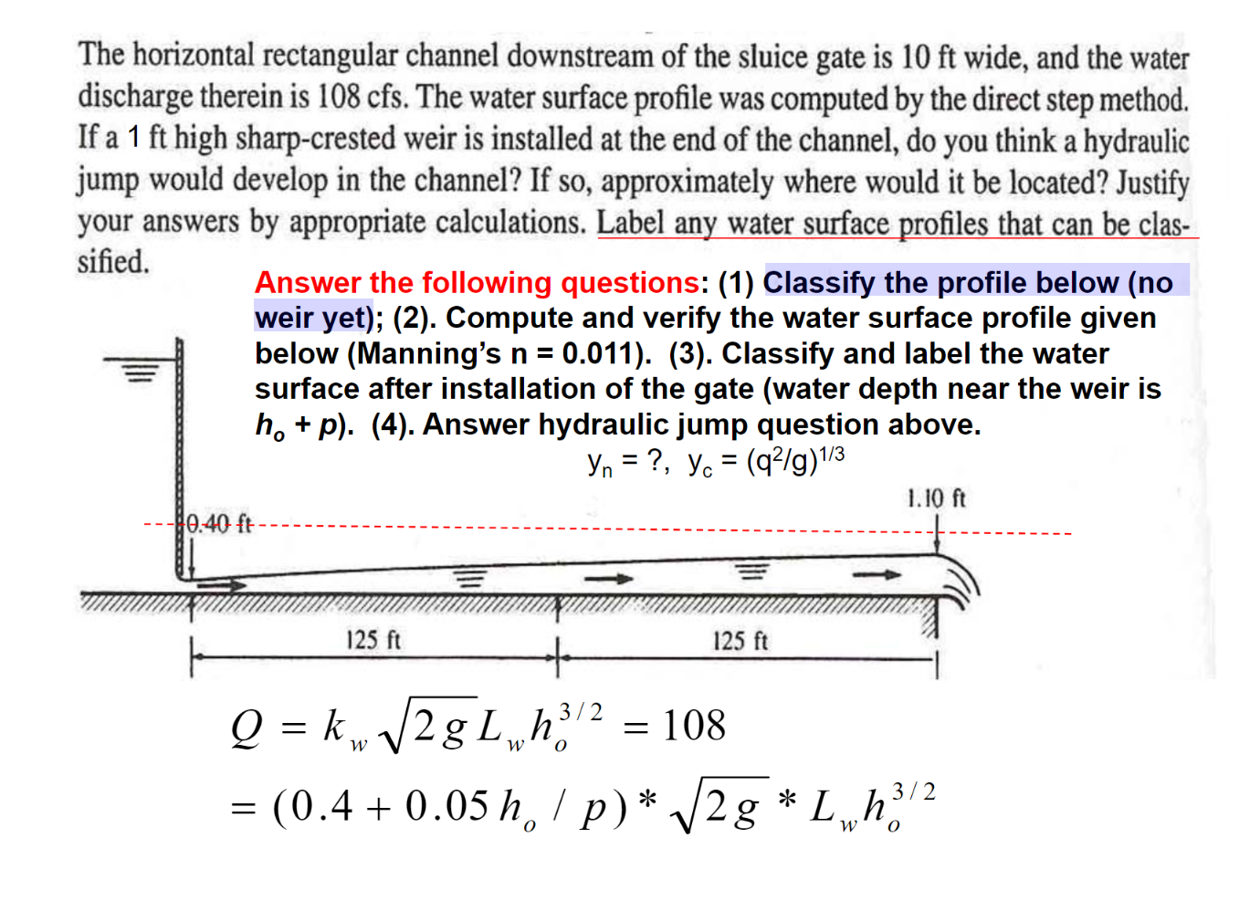The horizontal rectangular channel downstream of the | Chegg.com