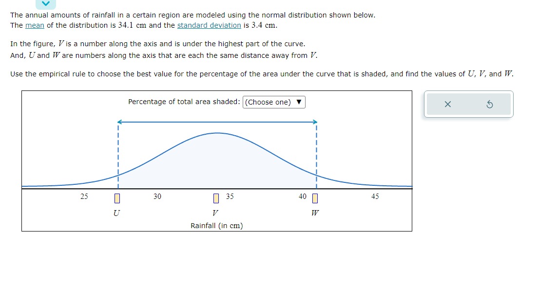 Solved The annual amounts of rainfall in a certain region | Chegg.com