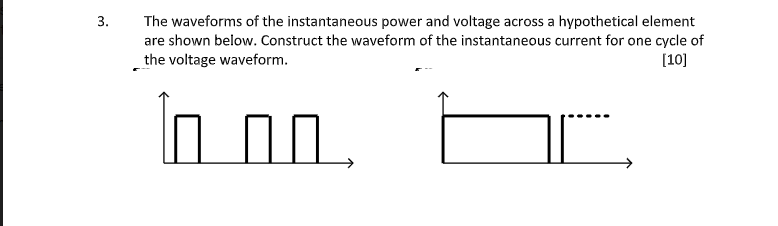 Solved 3. The waveforms of the instantaneous power and | Chegg.com