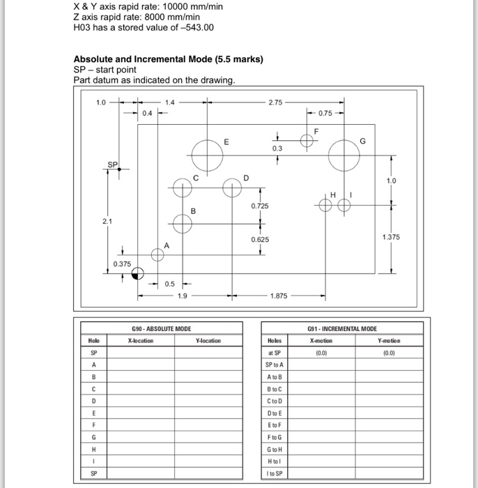 Solved What is the smallest element in a CNC program? (0.5 | Chegg.com
