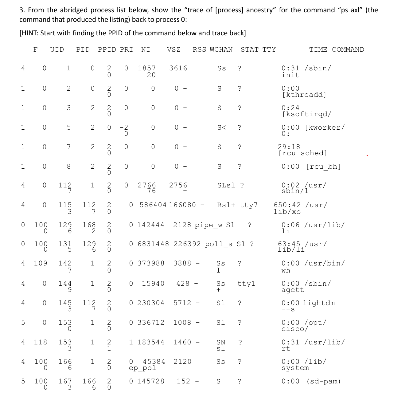 Solved From the abridged process list below, show the "trace | Chegg.com