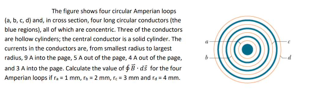 Solved The figure shows four circular Amperian loops (a, b, | Chegg.com