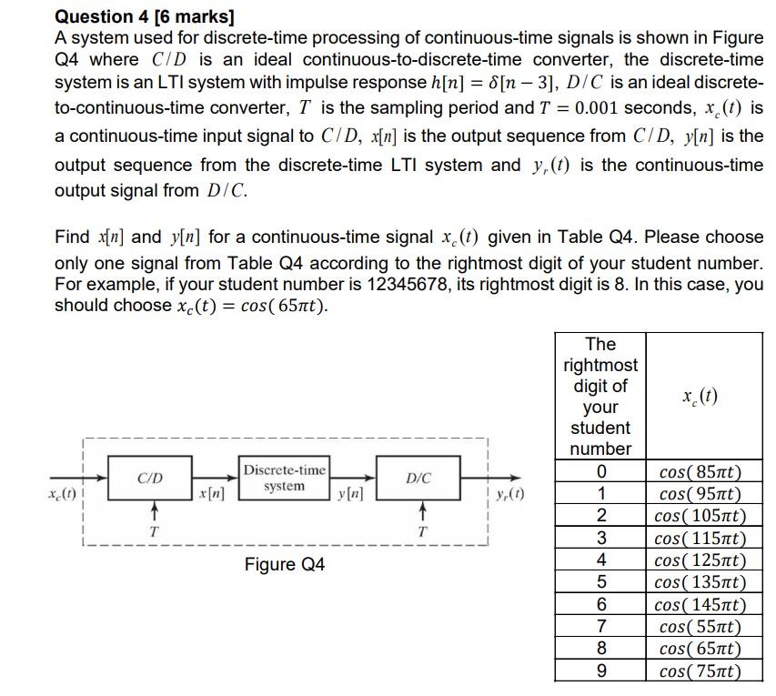 Solved Question 4 [6 marks] A system used for discrete-time | Chegg.com