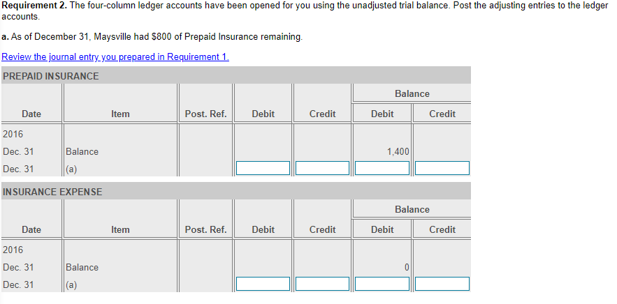 Solved Requirement 2. The four-column ledger accounts have | Chegg.com