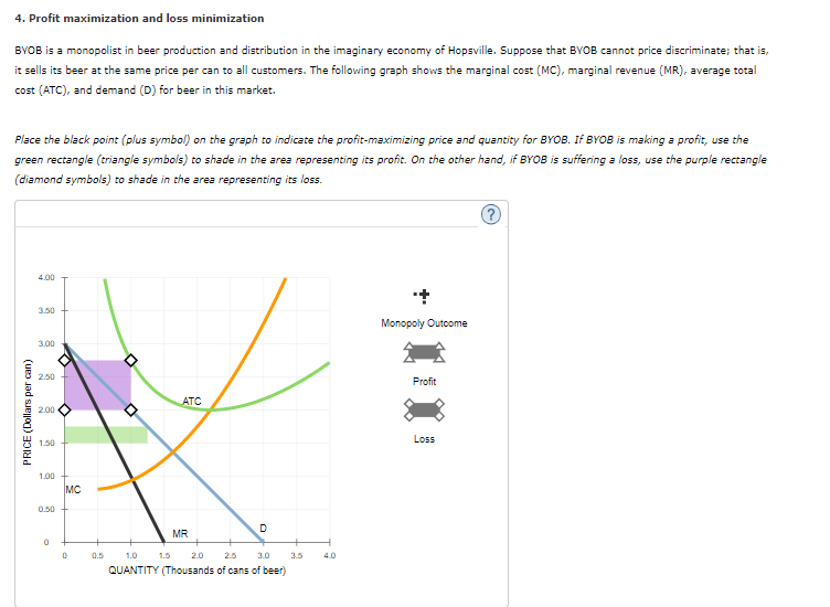 Solved 4. Profit maximization and loss minimization BYOB is | Chegg.com