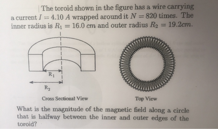 Solved The toroid shown in the figure has a wire carrying a | Chegg.com