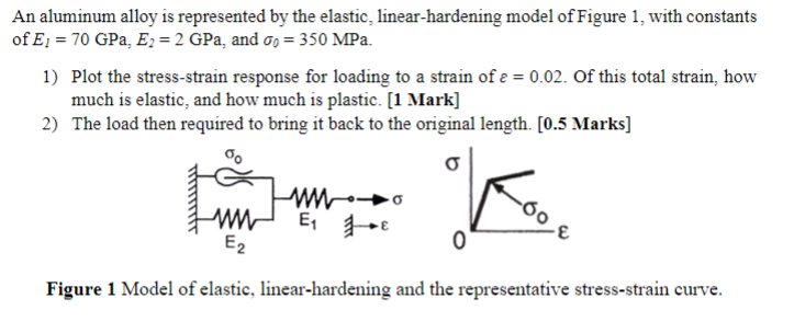 Solved An aluminum alloy is represented by the elastic, | Chegg.com