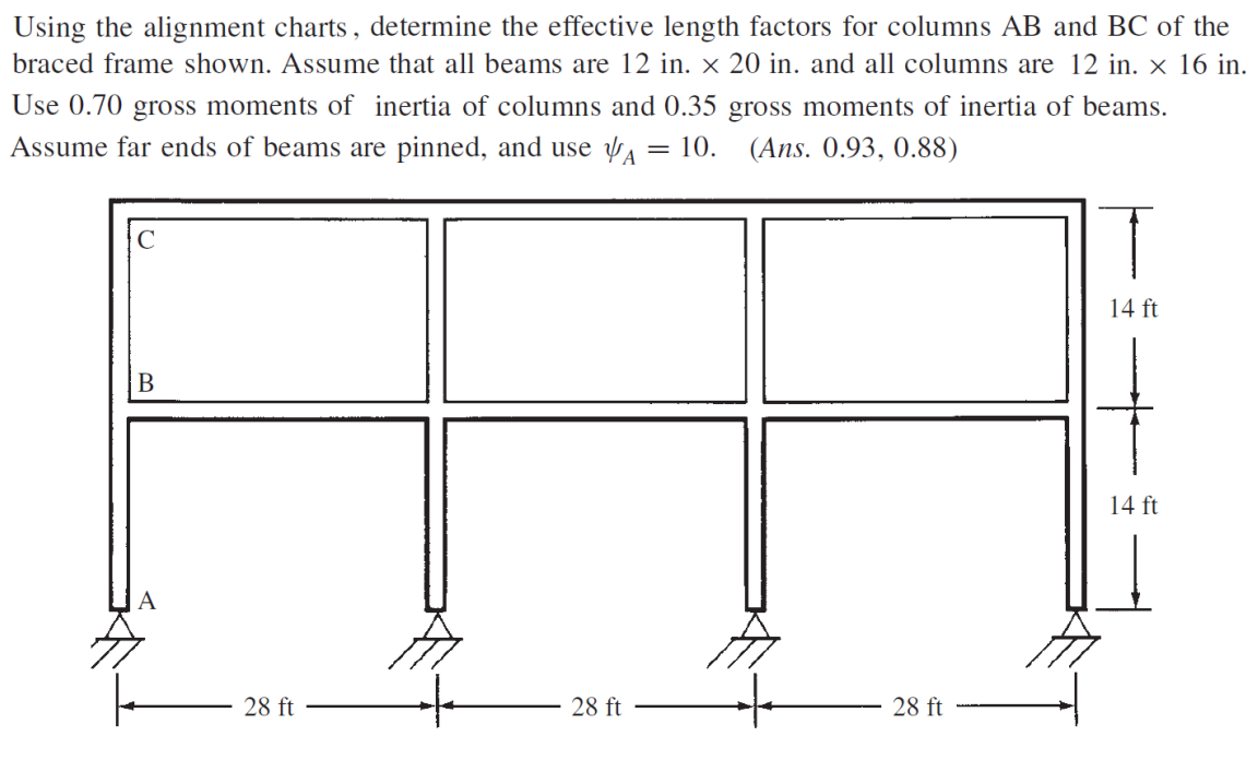 Solved Using the alignment charts, determine the effective | Chegg.com