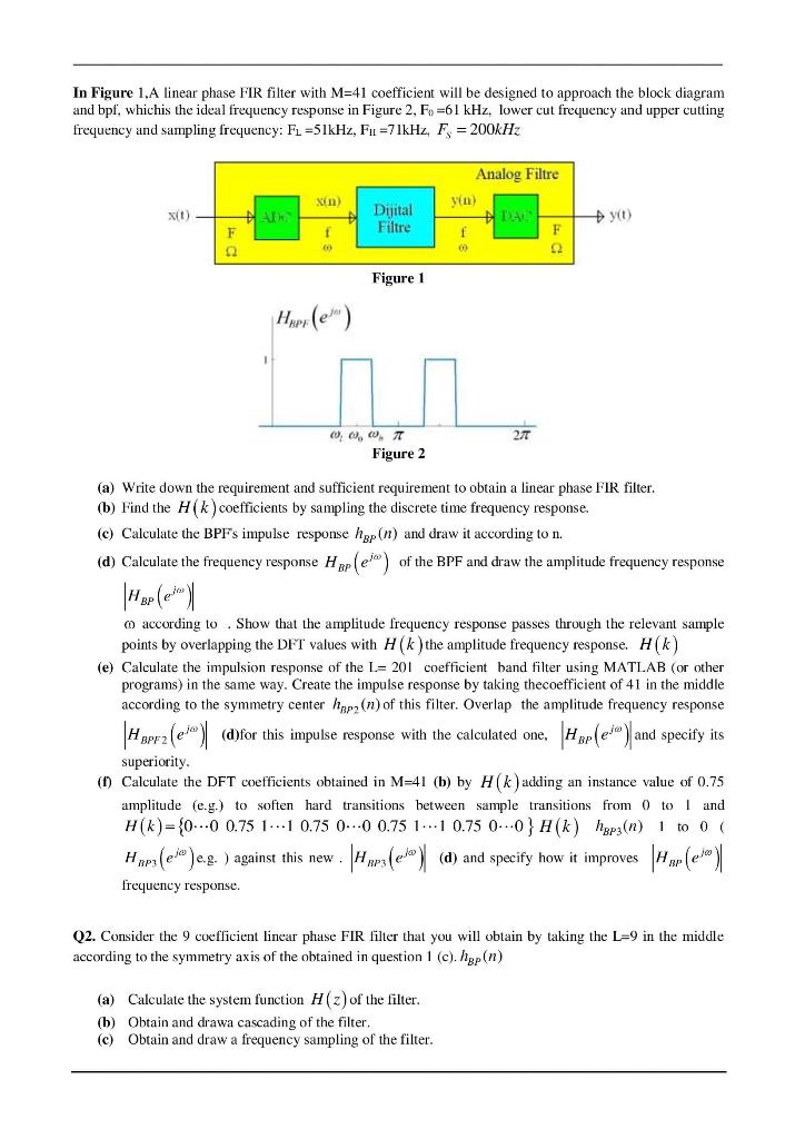 In Figure 1. A linear phase FIR filter with M=41 | Chegg.com