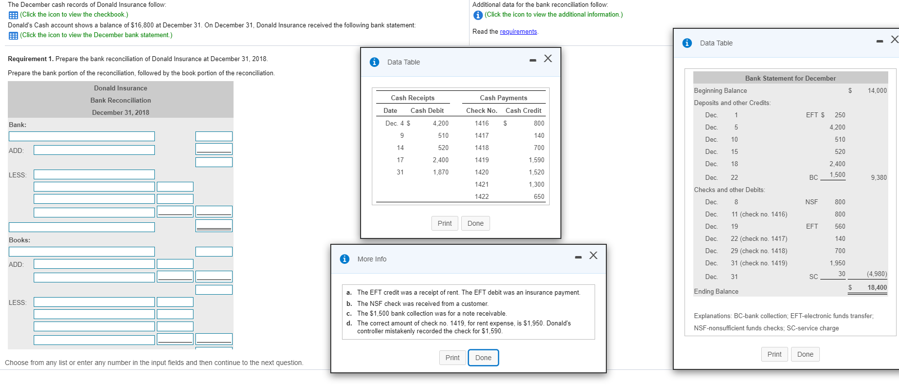 Solved Additional data for the bank reconciliation follow: | Chegg.com