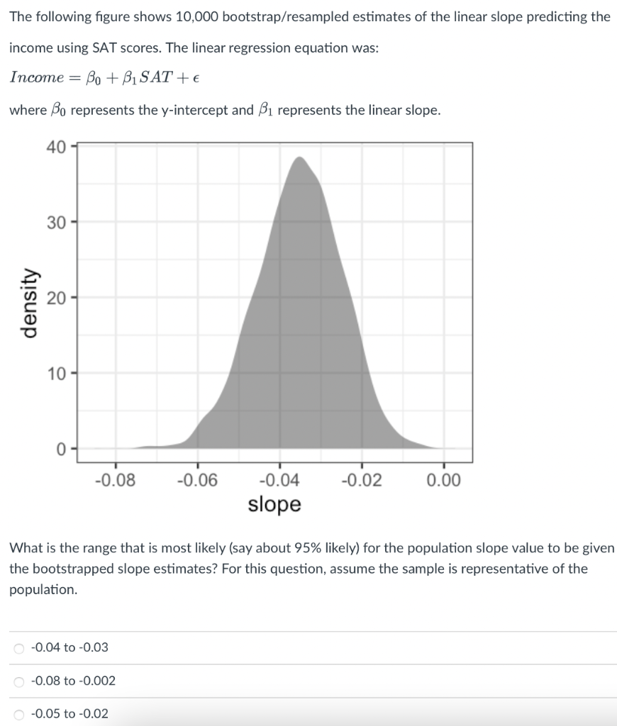 Solved The following figure shows 10,000 bootstrap/resampled | Chegg.com