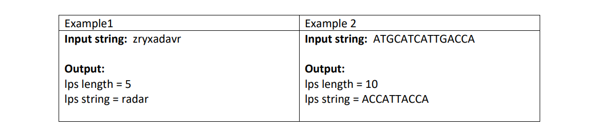 Solved Longest Palindrome Subsequence (LPS) is a "poster | Chegg.com