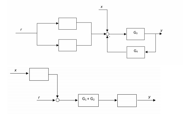 Solved Fill in the blocks so that the block diagram on top | Chegg.com