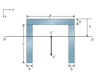 Solved To determine the maximum shear flow in a thin-walled | Chegg.com