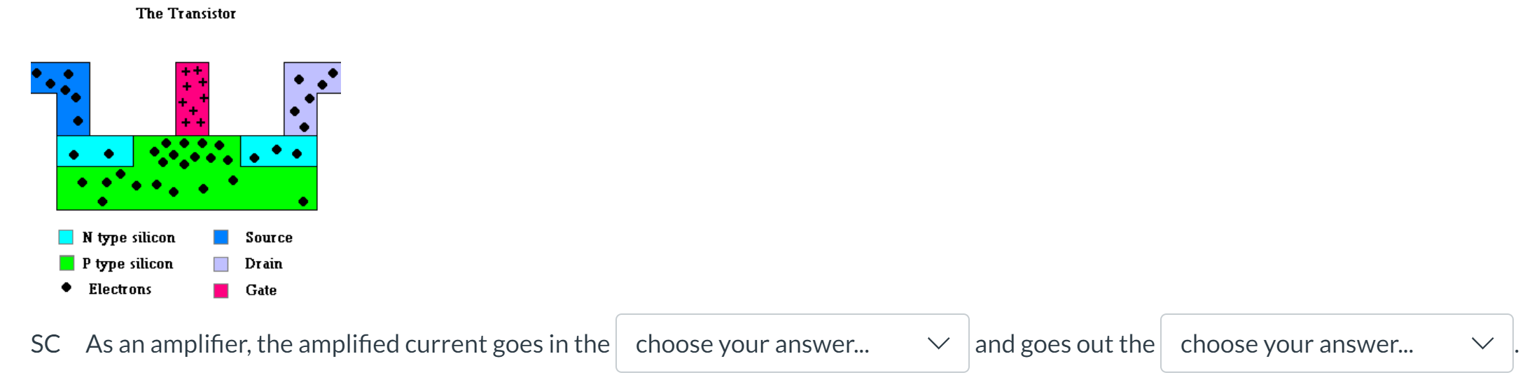Solved As an amplifier, the amplified current goes in the | Chegg.com