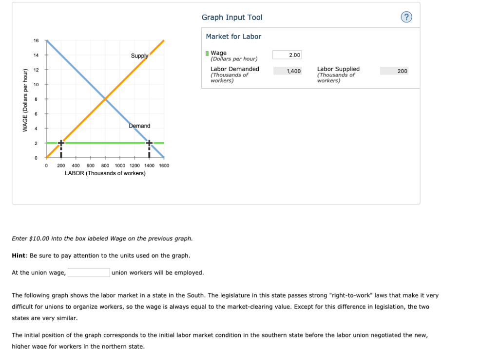 Solved Graph Input Tool Market for Labor 16 Wage (Dollars | Chegg.com