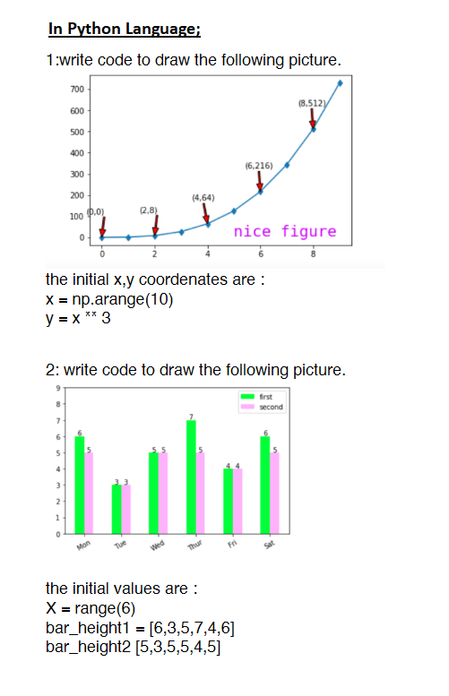 Solved In Python Language; 1:write code to draw the | Chegg.com