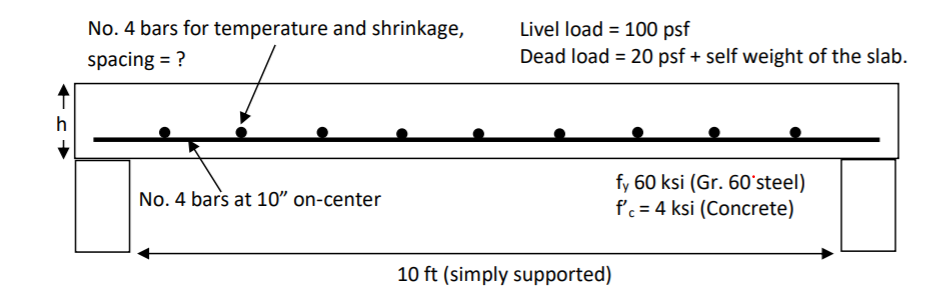 Solved No. 4 bars for temperature and shrinkage, spacing = ? | Chegg.com
