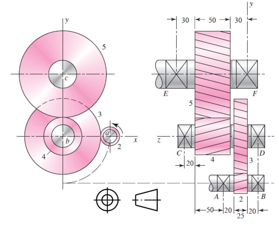 Solved The two-stage gear train is driven by gear "a" at 900 | Chegg.com