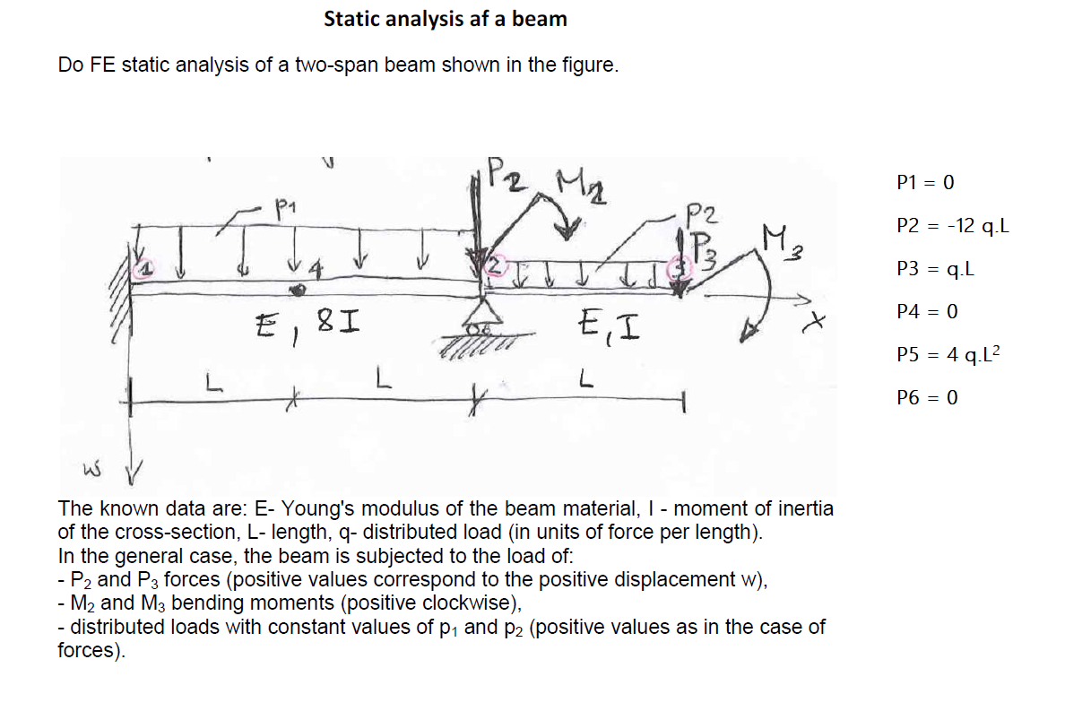 Static analysis af a beam Do FE static analysis of a | Chegg.com