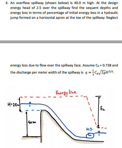 Solved 4. An overflow spillway (shown below) is 40.0 m high. | Chegg.com