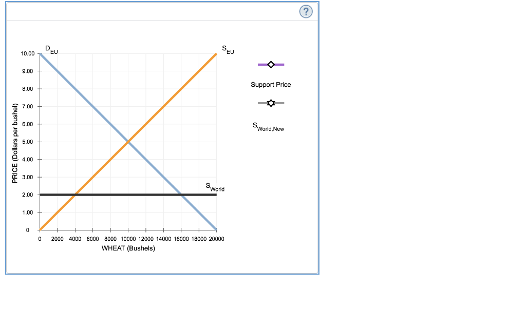 Solved 6. Variable levies The following graph shows the | Chegg.com
