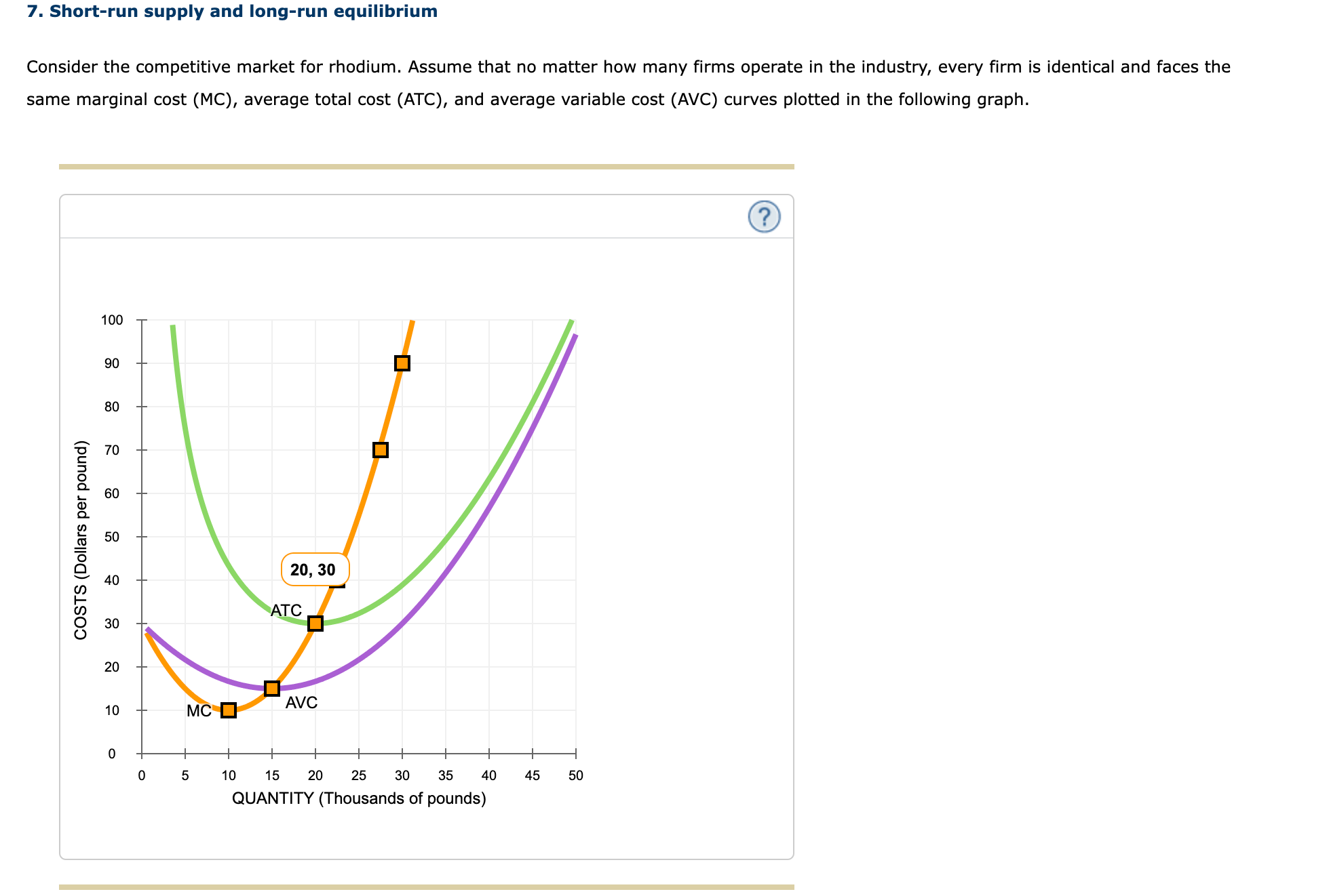 Solved 7. Short-run supply and long-run equilibrium Consider | Chegg.com