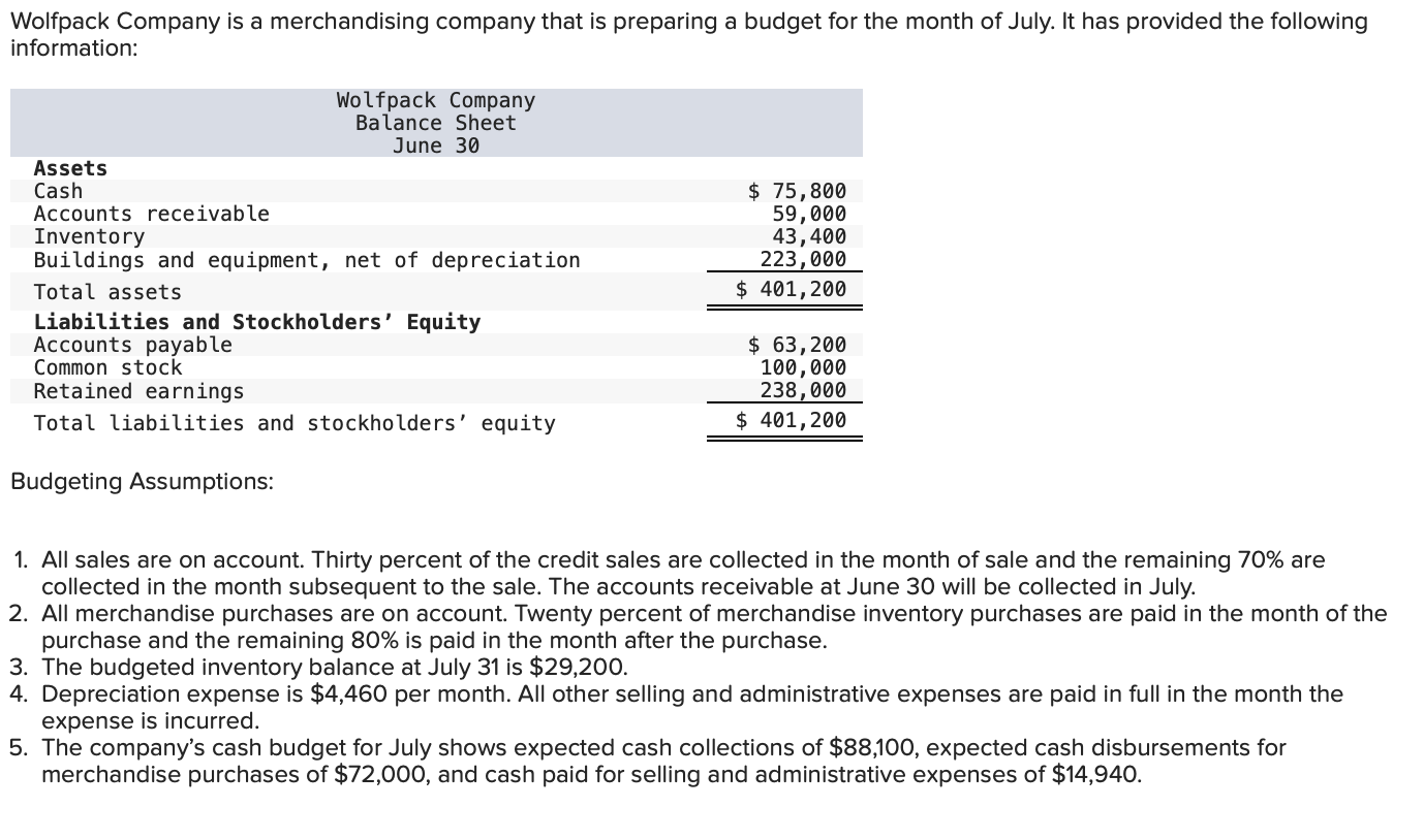 Solved Wolfpack Company is a merchandising company that is | Chegg.com