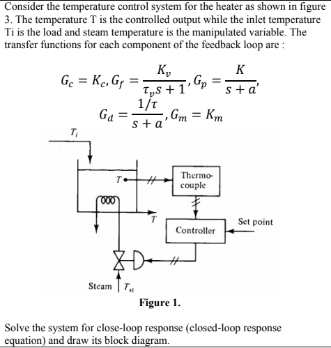 Solved Consider the temperature control system for the | Chegg.com