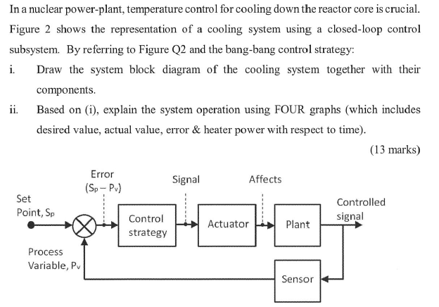 Solved In a nuclear power plant, temperature control for | Chegg.com
