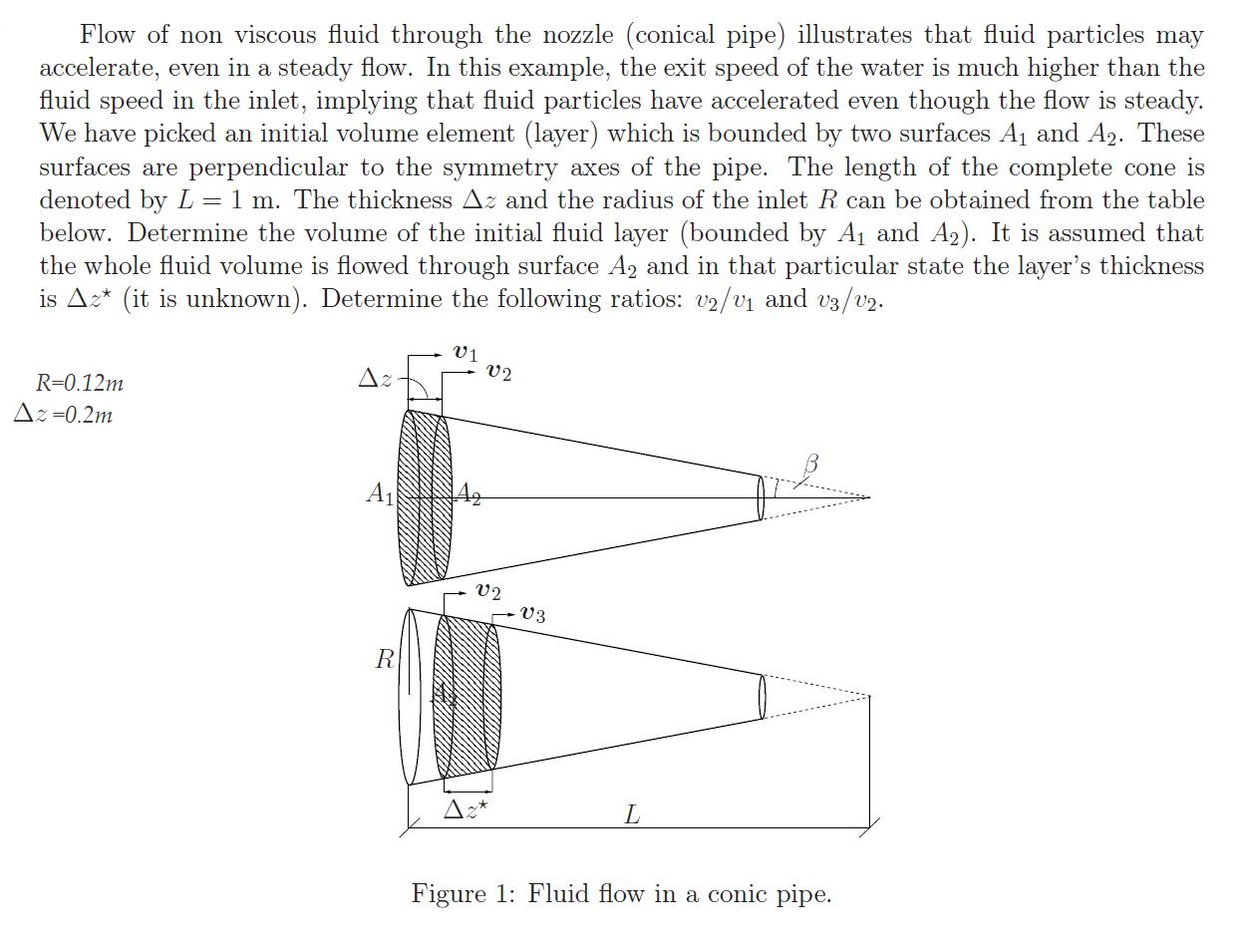 Solved Flow of non viscous fluid through the nozzle (conical | Chegg.com