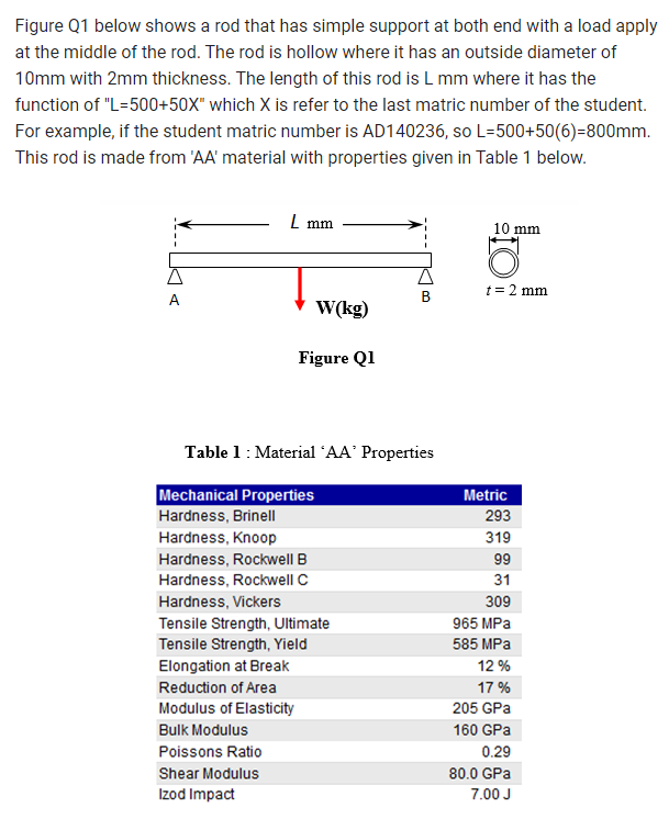 Calculate the maximum load (kg) that this hollow rod | Chegg.com